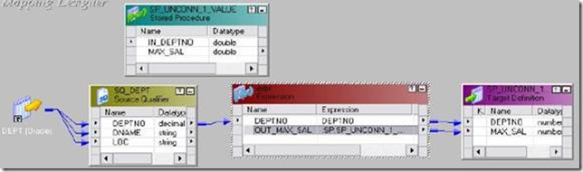 Informatica: STORED PROCEDURE TRANSFORMATION